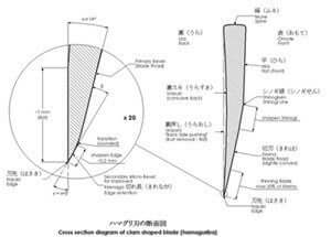 Ride Line: Quality Hair Scissors Guide – MICHIKO SCISSORS
